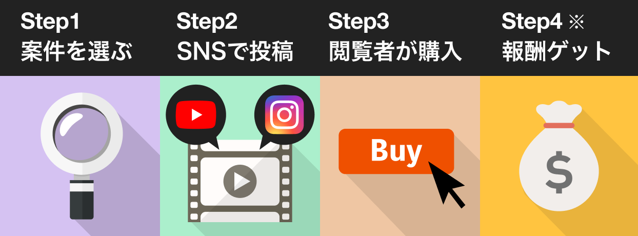 BitStar Network | BitStar（ビットスター）