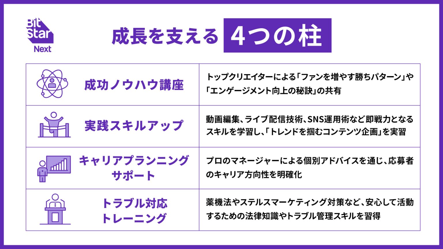 BitStarとOOOが次世代スター創出プロジェクト「BitStar Next」を始動！ゲスト講師に有名インフルエンサーも続々登壇予定！ | 株式会社BitStar Corp (ビットスター ...